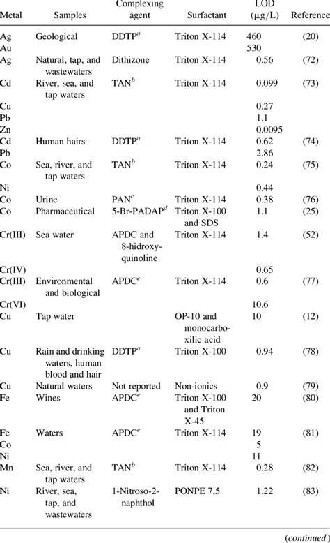 Some Cpe Applications With Faas Detection Download Table