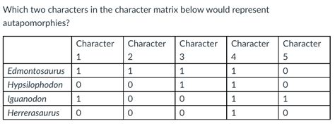 [solved] which two characters in the character matrix bel