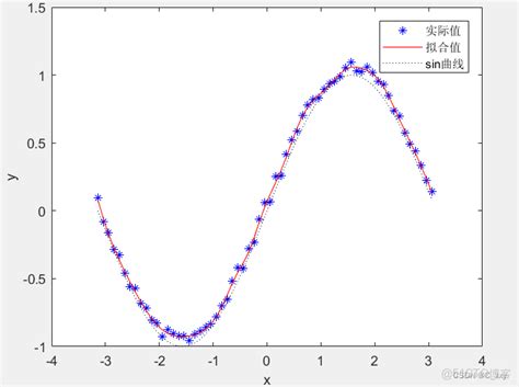 Bp神经网络的训练 Matlab Bp神经网络matlab代码操作步骤mob6454cc7225b4的技术博客51cto博客