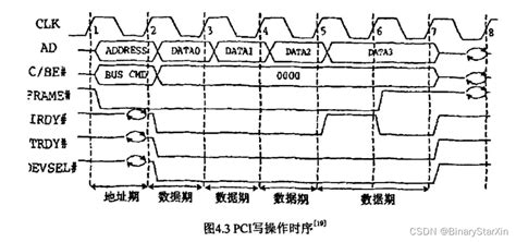 基于fpga的高速数据采集存储系统设计（4）fpga采集存储系统 Csdn博客