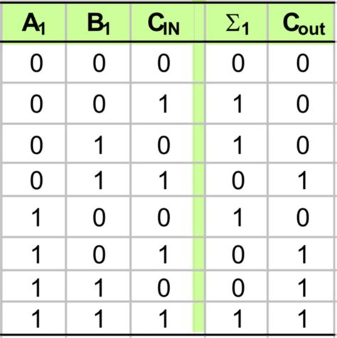 Rangkaian Adder Subtractor Rangkaian Adder Dan Subtractor