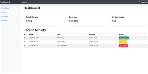 Creating Light And Dark Mode Dashboard With Sidebar Menu Using Angular Bootstrap Therichpost