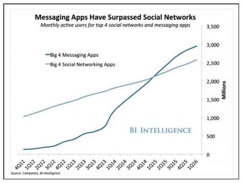 how to use facebook messenger as an advertising platform smart insights