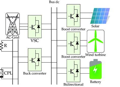 A Typical Dc Microgrid With Various Sources And Loads Download Scientific Diagram
