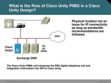 PPT Cisco Unity Design ProcessPresales PowerPoint Presentation Free Download ID 5294149