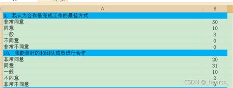 Python依托excel批量实现调查问卷数据的图表可视化问卷结果可视化 Csdn博客