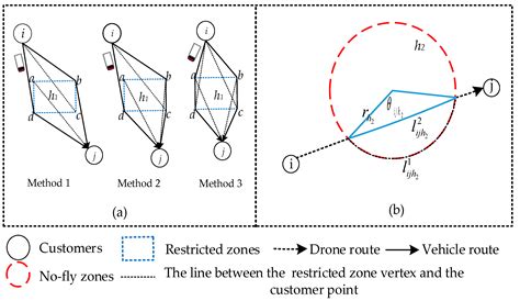 Time Dependent Vehicle Routing Problem With Drones Under Vehicle Restricted Zones And No Fly Zones