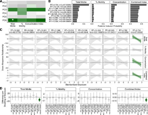 Machine Learning Pattern Recognition Based Approach Identified A Download Scientific Diagram