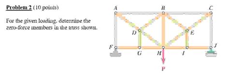 Solved Problem 2 10 ﻿pointsfor The Given Loading