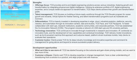 Tcs Digital Engineering Services Capabilities 2023 Hfs Research