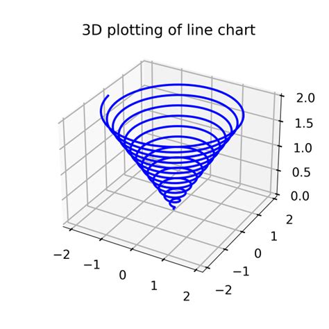 Python Matplotlib 3d Plotting
