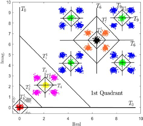 Figure From Data Driven Low Complexity Detection In Grant Free NOMA For IoT Semantic Scholar
