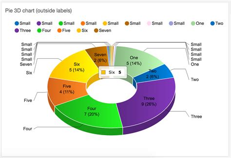 Javascript Linear Arrangement Algorithm Stack Overflow