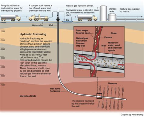 Induced Seismicity Are Humans Causing Earthquakes Incorporated