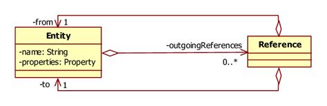 Reference Class And Its Relationship With The Entity Class Download Scientific Diagram