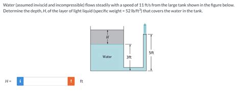 Solved Water Assumed Inviscid And Incompressible Flows Chegg