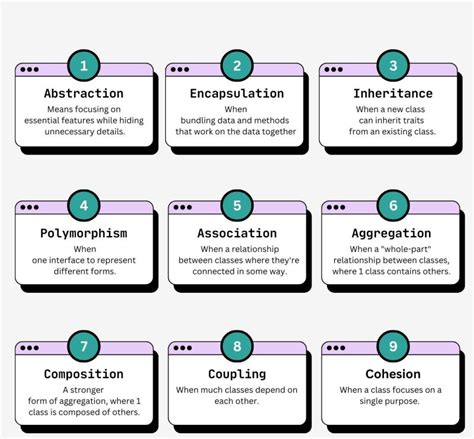 Java Oop Objectorientedprogramming Softwaredevelopment Programming Javadeveloper Techtips