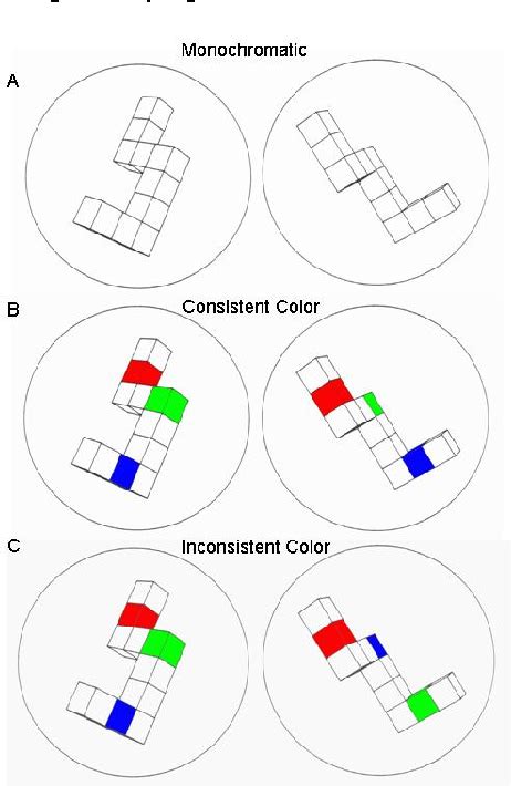 Figure From How Visual Information Affects A Spatial Task Semantic Scholar