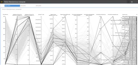 Логика и принципы построения Bi дашборда Хабр