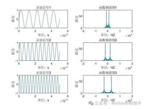 基于matlab的n路信号频分复用系统的设计matlab频分复用 Csdn博客