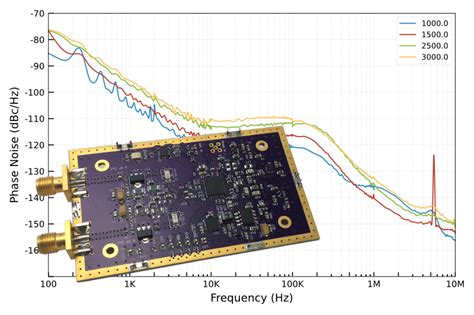 Rf Blocks Main Index Open Rf Prototyping