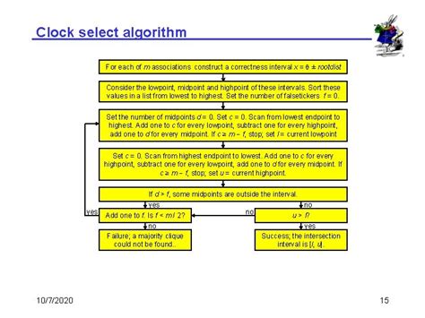 Computer Network Time Synchronization The Network Time Protocol