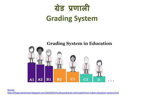 Grading System Ppt