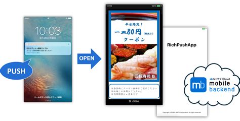 【swift】iosアプリにプッシュ通知を実装したサンプルアプリを作ってみた Qiita