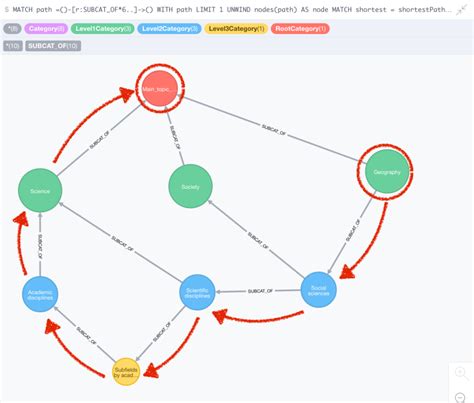 Quickgraph2 How Is Wikipedias Knowledge Organised Jesús Barrasa