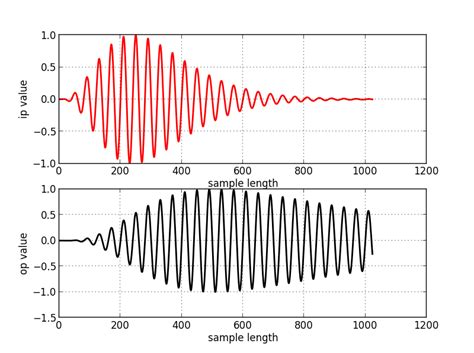 Python Iir Filter Response Stack Overflow