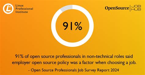 Linux Professional Institute South East Asia On Linkedin Foss Opensource Linux Sysadmins