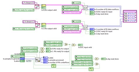 Solved If Lvfpga Can I Avoid Race Conditions In A Sctl By Only
