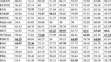 classification accuracies obtained by c4 5 algorithm methods camera