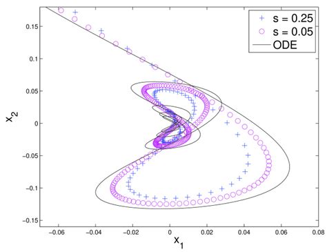 a differential equation for modeling nesterov s accelerated gradient method theory and insights