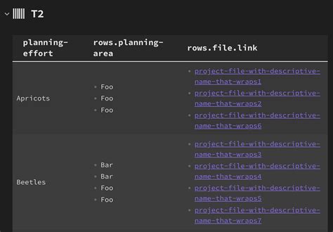 Dataview Table With Cross Nested Groups Help Obsidian Forum