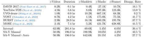 Sam 2 Promptable Segmentation For Images And Videos Learnopencv