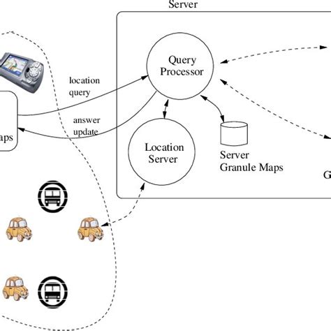 General Architecture For Query Processing With Location Granules Download Scientific Diagram
