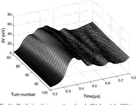 Figure 1 From Analysis Of Very Fast Transients In Layer Type Transformer Windings Semantic Scholar