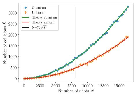 Nathan Shammah On Linkedin A New Simple Benchmark For Quantum Computers
