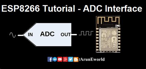 Esp8266 Nodemcu Interface Adc Aruneworld