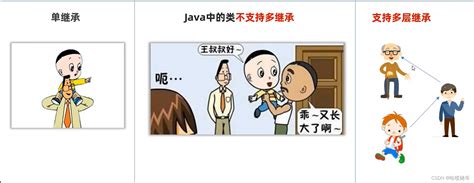 Java 单继承、objectjava 语言是单继承吗 Csdn博客