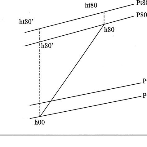 H S Diagram Of Compression Download Scientific Diagram