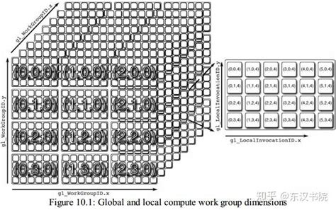Opengl Compute Shader
