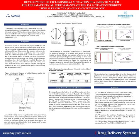 Development Of Ciclesonide 60 Actuation Hfa P Mdis