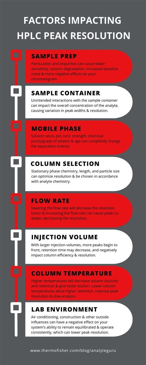 Real Solutions To Improve Your Hplc Peak Resolution Analyteguru