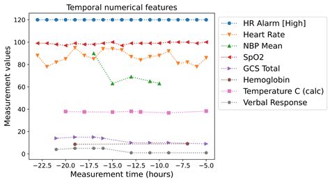Ehr Safe Generating High Fidelity And Privacy Preserving Synthetic