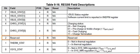 BQ D Input Source Detect And A Good Input Source Indication Power Management Forum