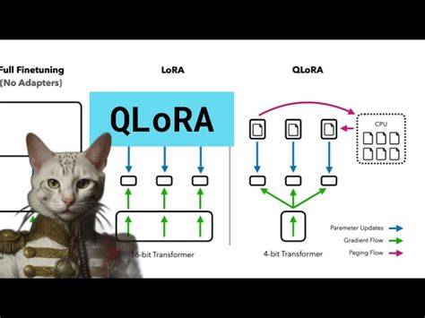 Understanding 4bit Quantization Qlora Explained W Colab 49 Off