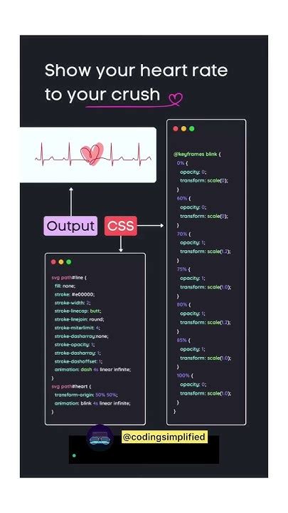 heart rate animation using css source code in bio codingsimplified html css youtube