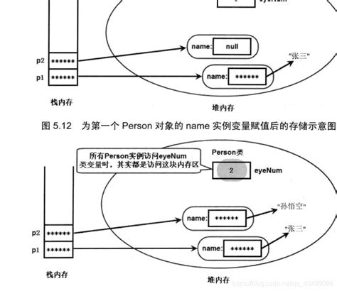 成员变量（类变量及实例变量）全员变量 Csdn博客